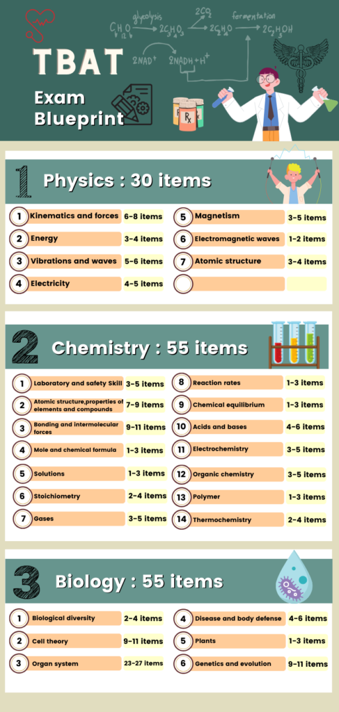 TBAT_Blueprint – CUATC
